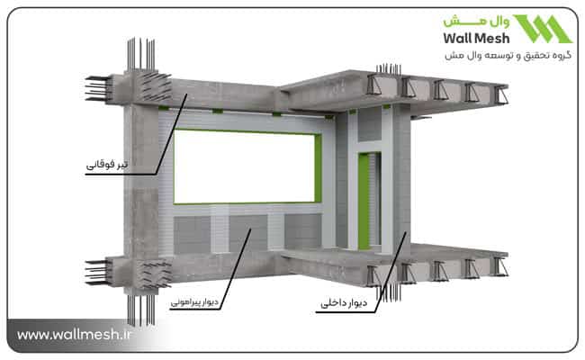 اجرای وال مش + فیلم + مهم‌ترین نکات اجرایی - وال مش