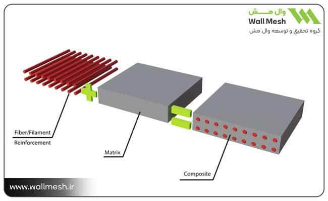 FRCM چیست؟ پایدارسازی دیوار با کامپوزیت FRCM | وال مش